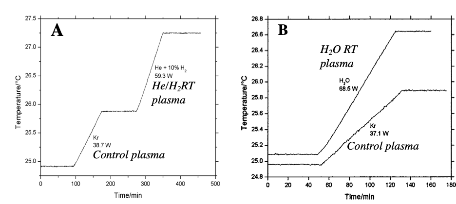 The Hydrino Hypothesis Chapter 10 - Hydrogen Revolution