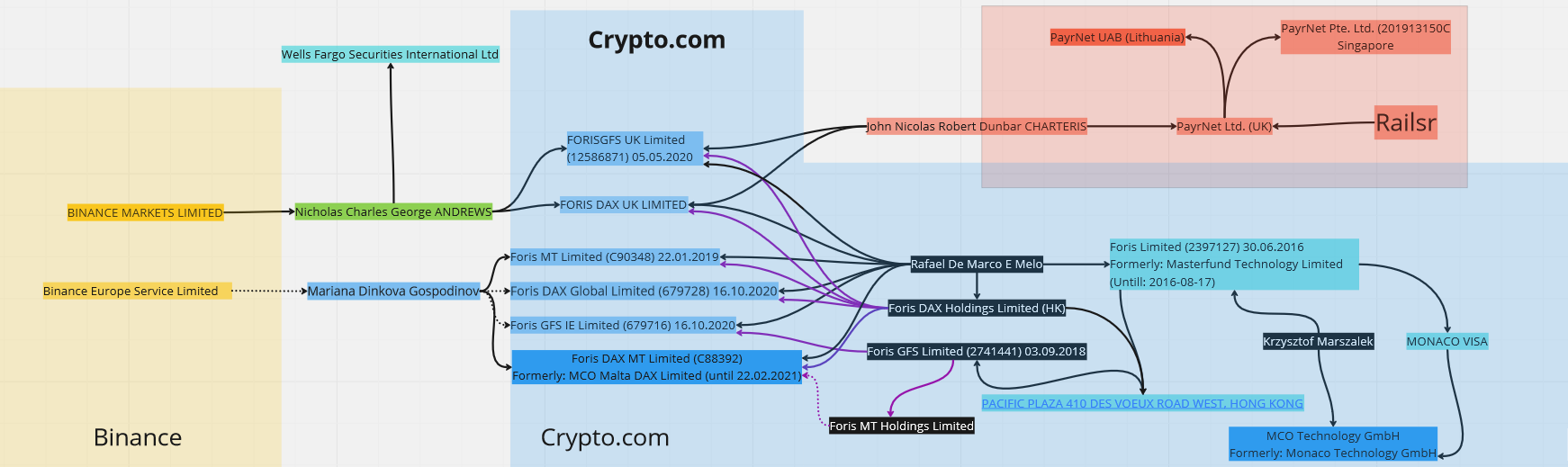 Untangle the Crypto Spider Webs - Parts III