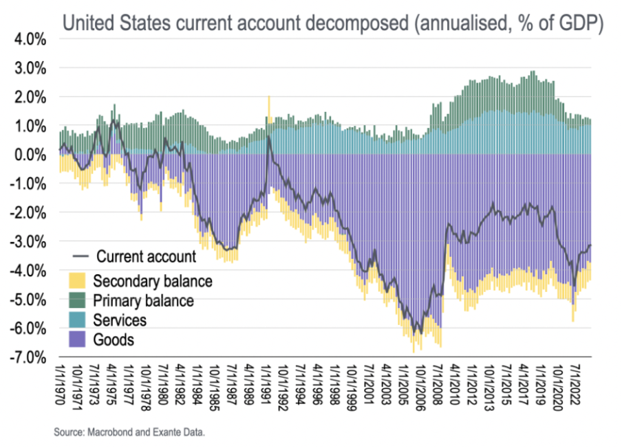 How to manage the dollar (Part III)
