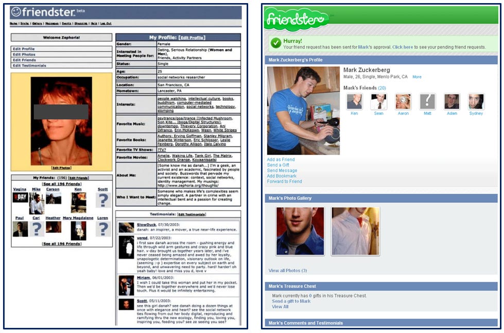 Meta Platforms Business History - by Speedwell Research