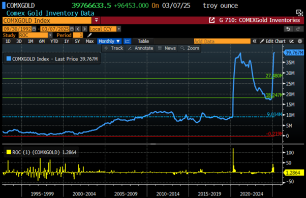 Gold With The Flow Or Seize The Tow… | ZeroHedge