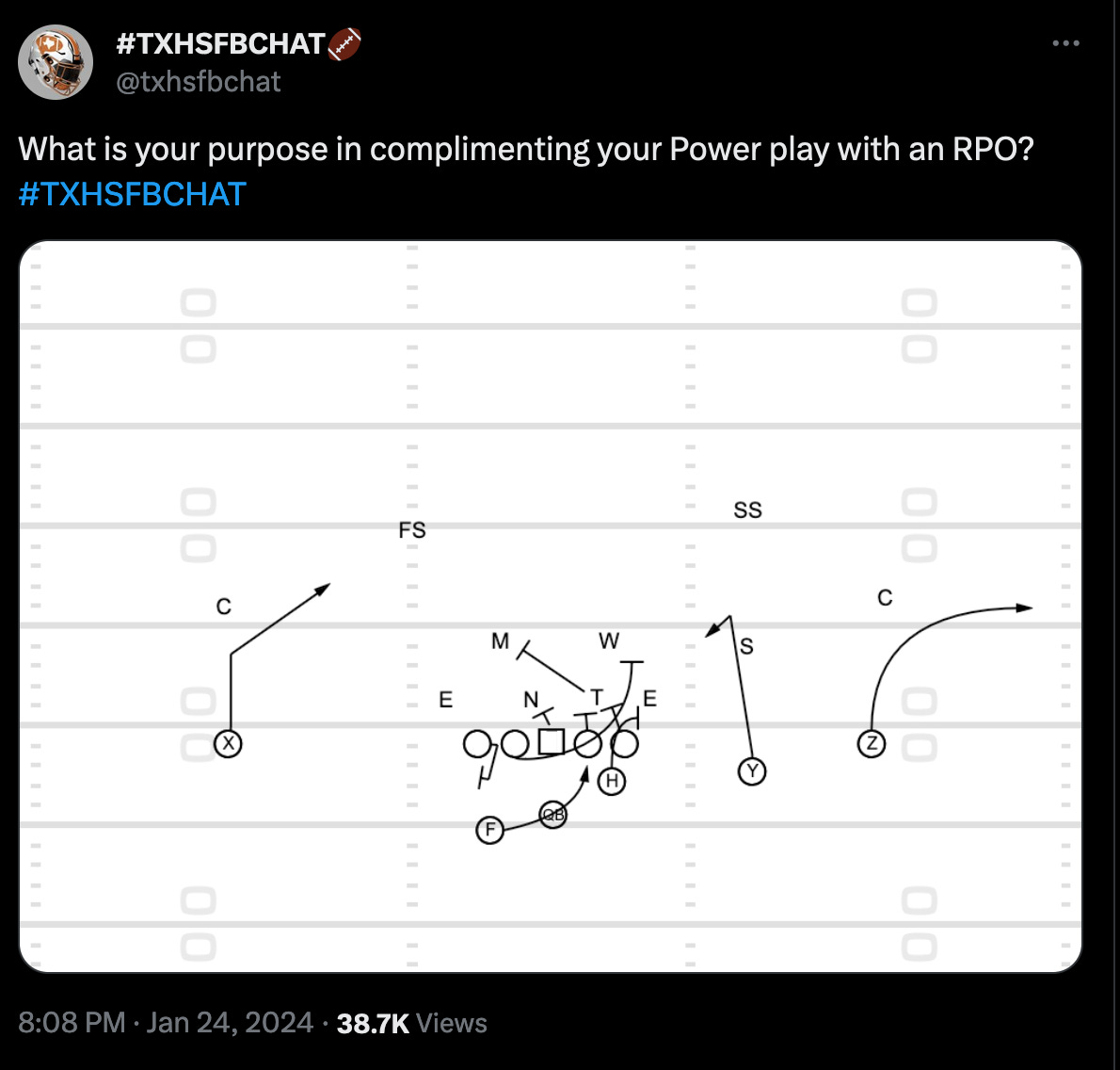 The Purpose of RPOs - by Coach Chris Fisher