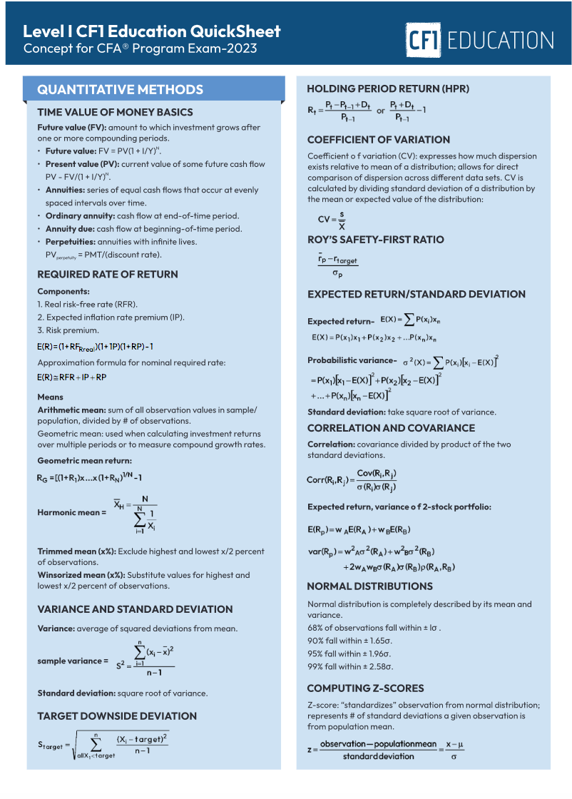  CFA Cheat Sheet Compounding Quality