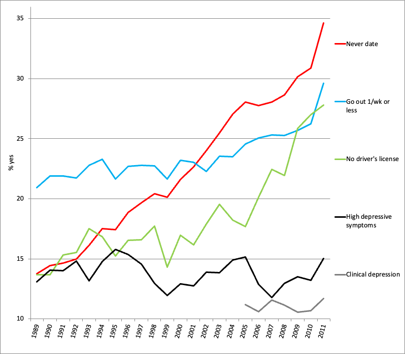 Here are 13 other explanations for the adolescent mental health crisis ...