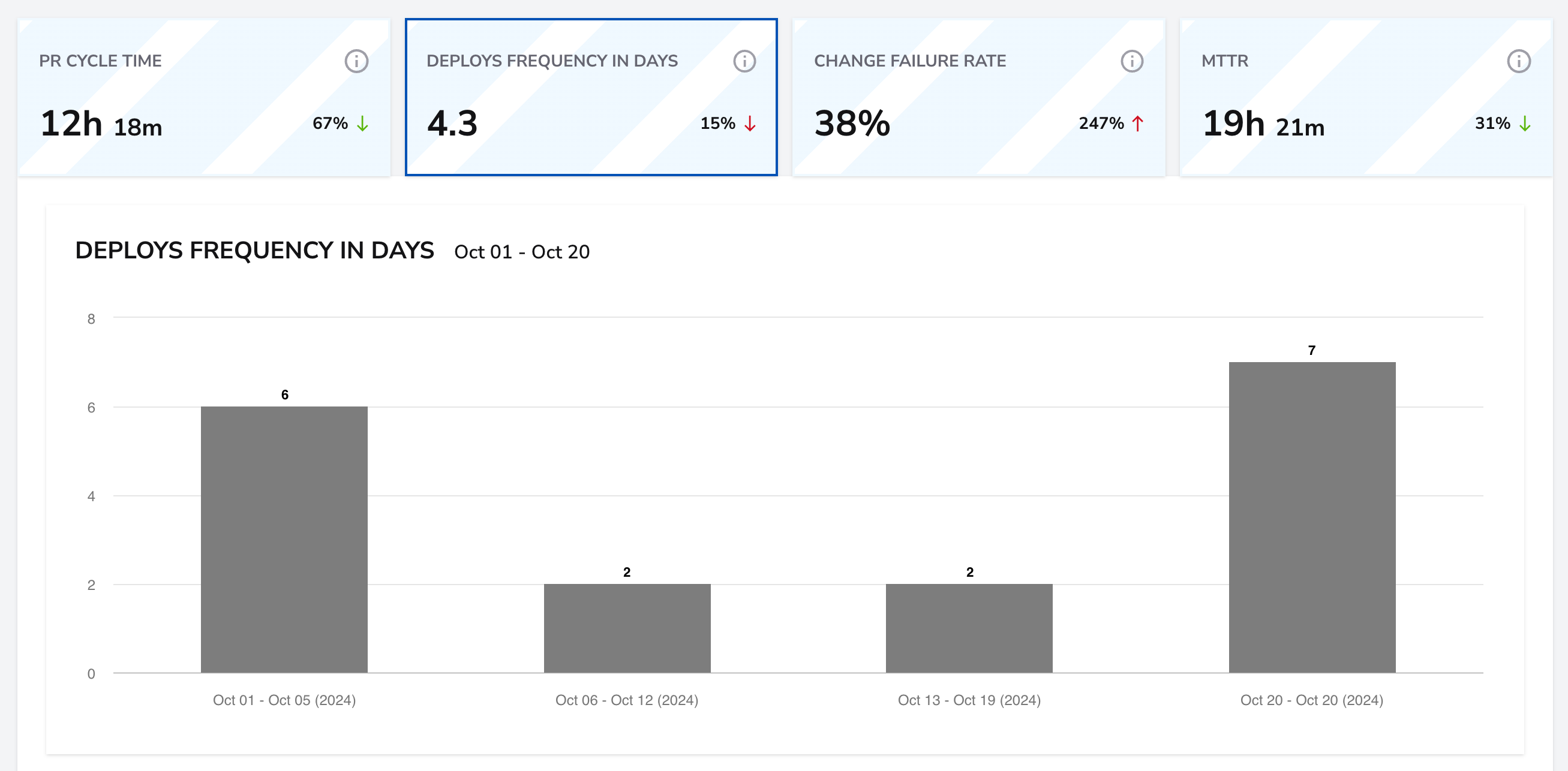 How to use engineering metrics for the success of engineers and teams