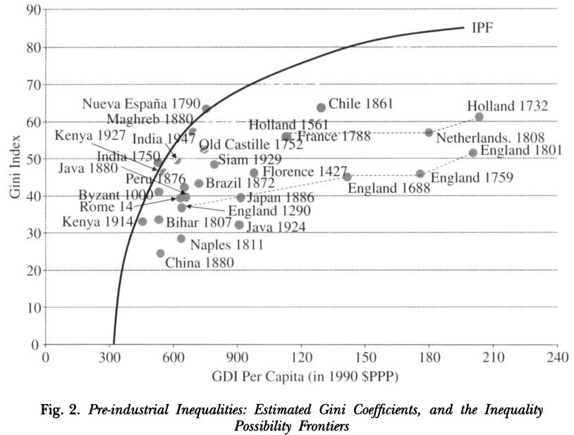 Gini Coefficients... - Brad DeLong's Grasping Reality