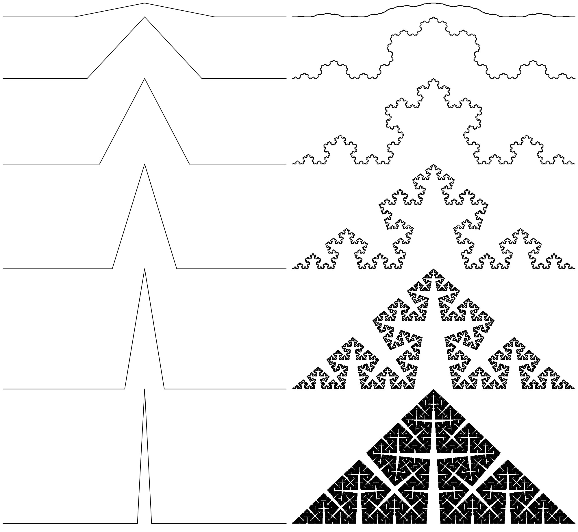 The neurophysiology and psychophysics of fractal visuals