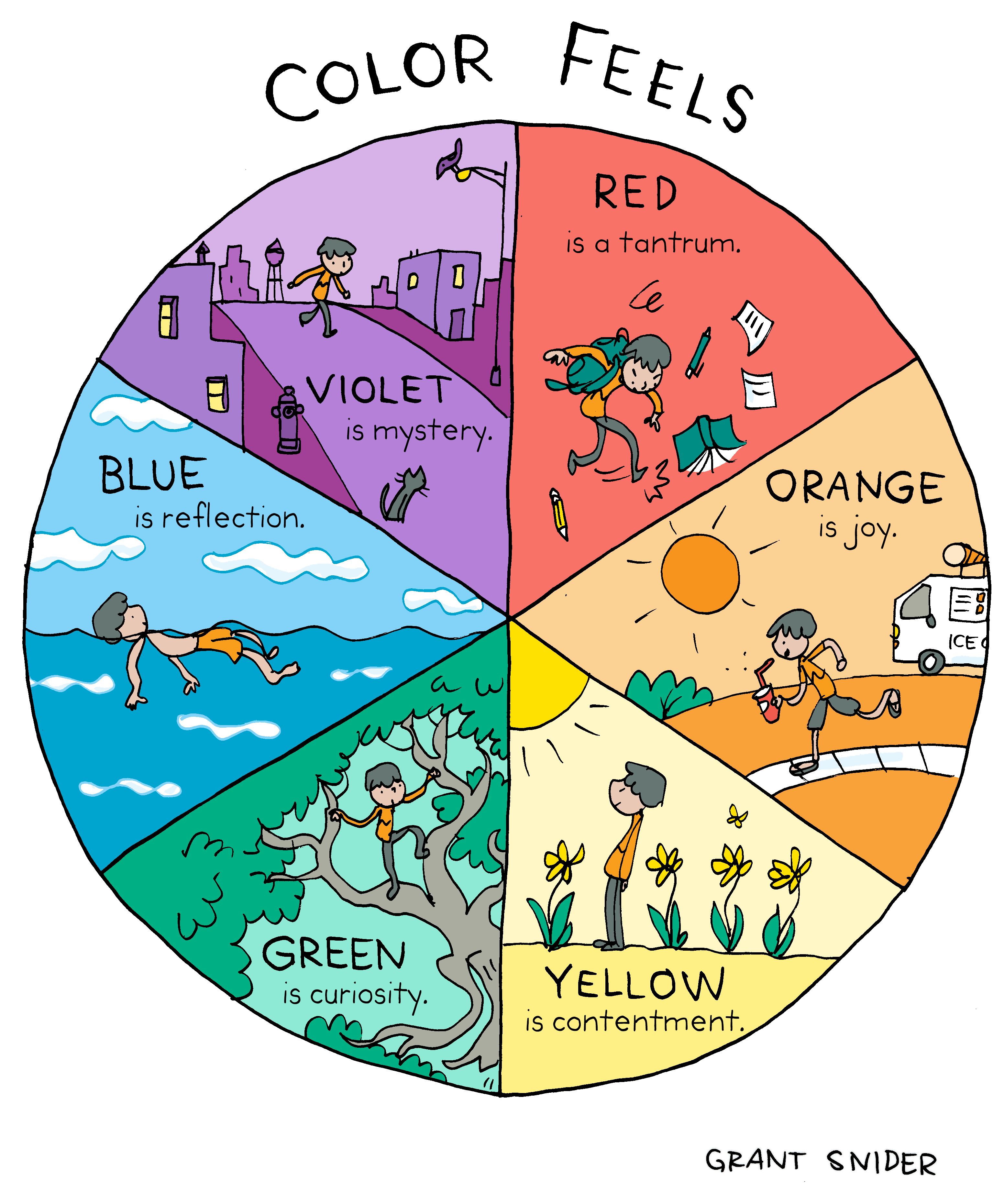 Wishes, Lies, and Dreams - by Grant Snider