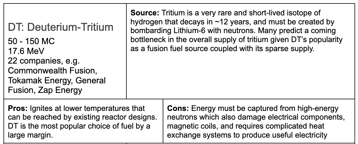 The Fusion Energy Landscape - by Andrew Cote - Ulysses