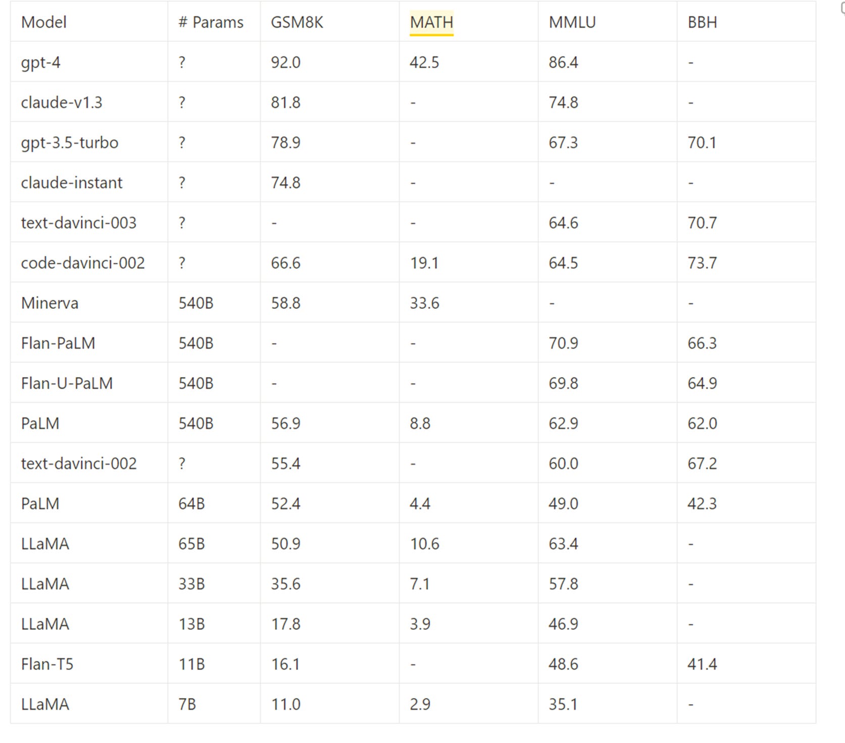 Edge 355: A Taxonomy to Understand LLM Reasoning Methods