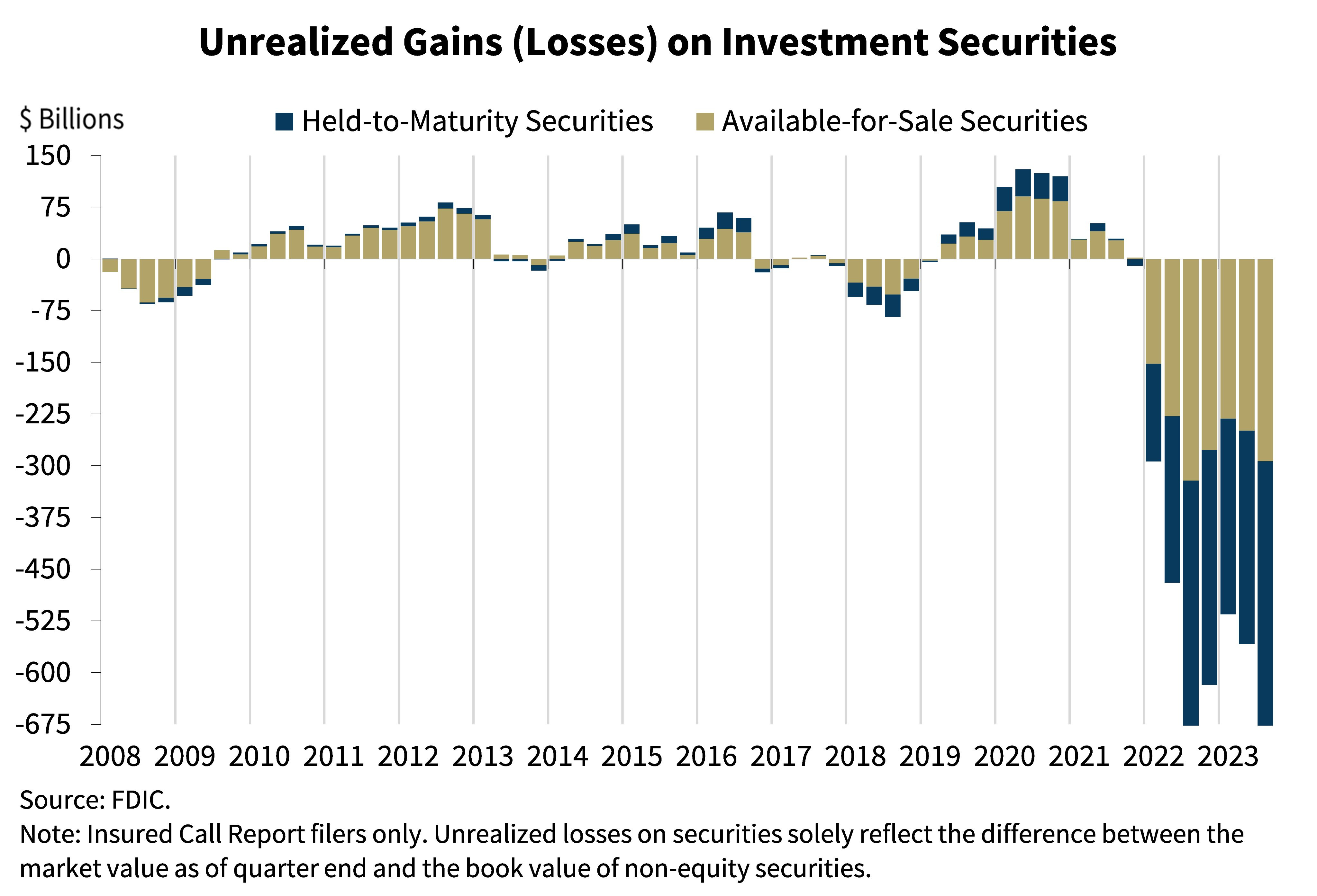 10 Charts That Made 2023 and a Few to Watch in 2024