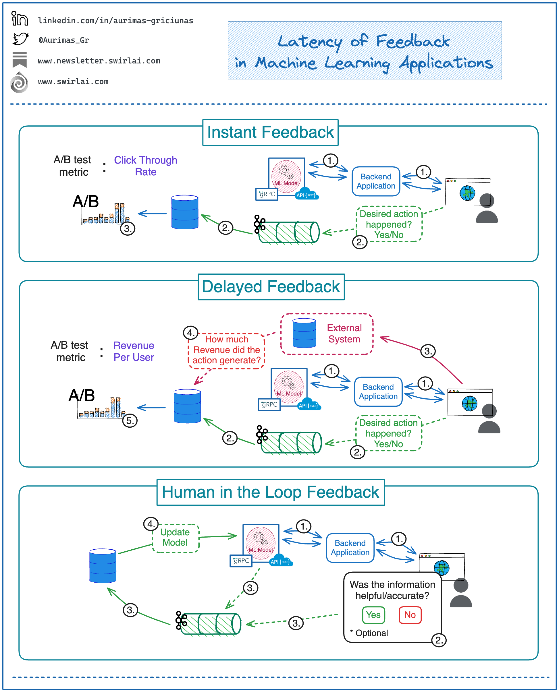 SAI Notes #06: Machine Learning Model Compression.