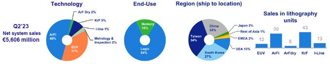ASML, the lithography titan - by Tech Fund