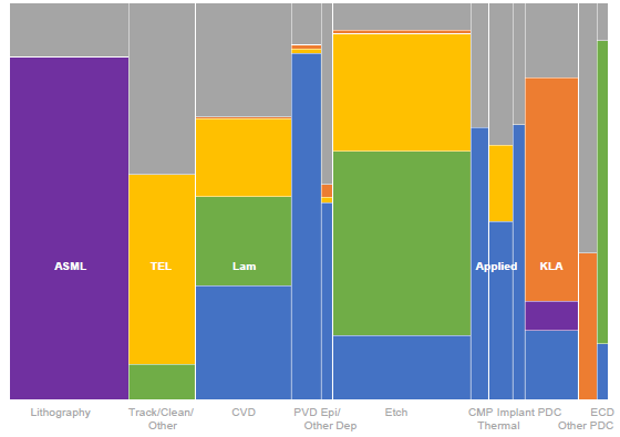 ASML, the lithography titan - by Tech Fund