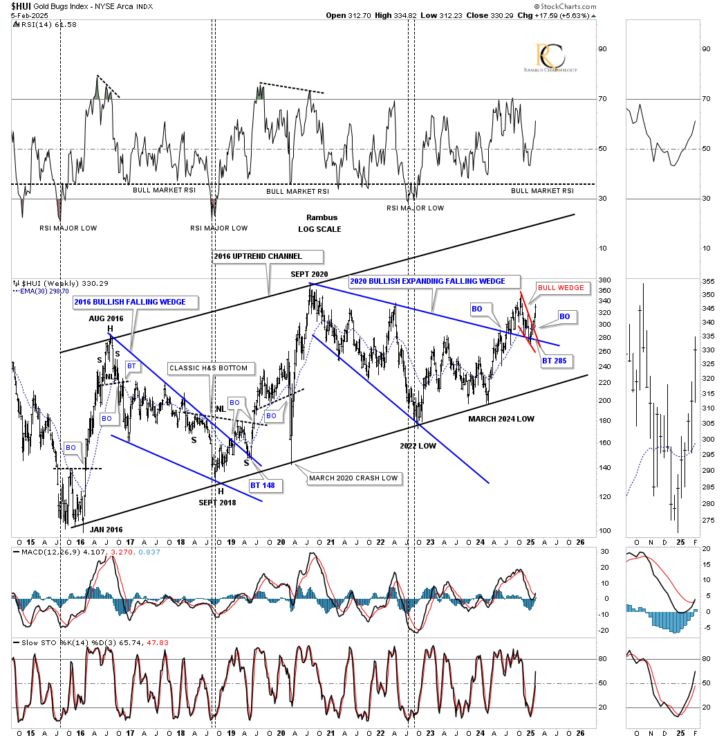 Precious Metals Complex - Impulsing Higher - Stock Market