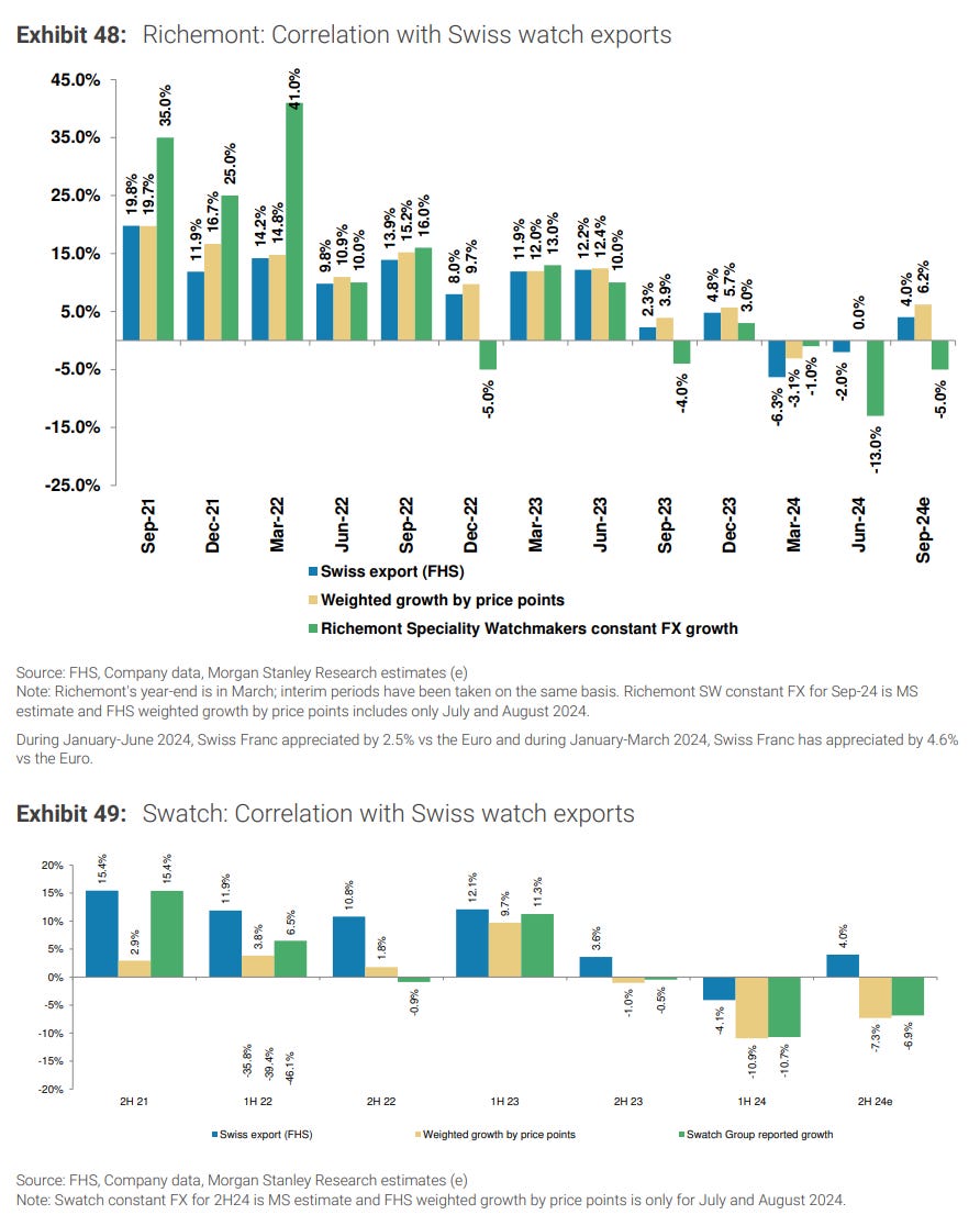 Morgan Stanley's Q3 2024 Swiss Watch Market Report