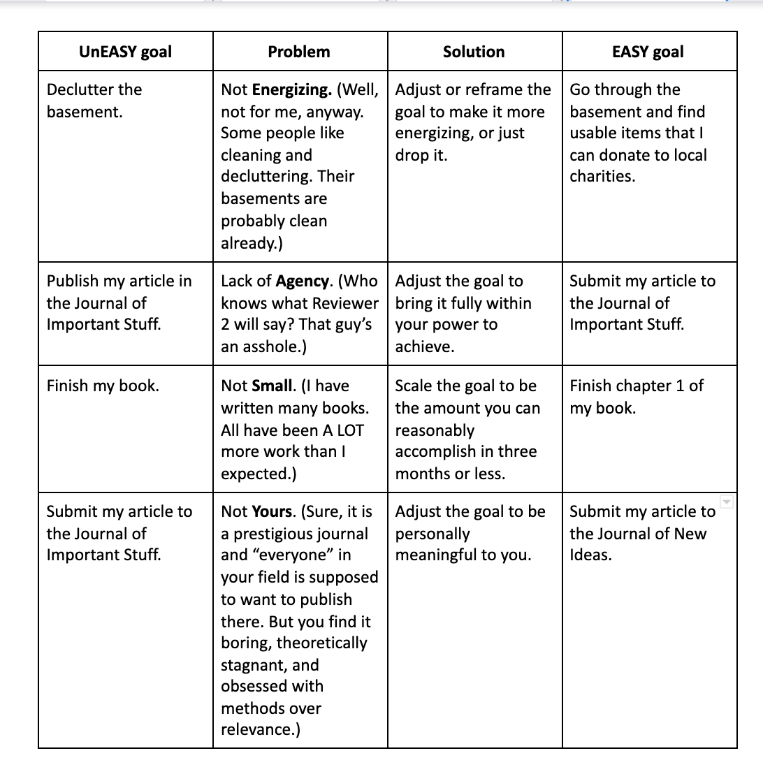 How to avoid the temptation to set unrealistic goals for 2024