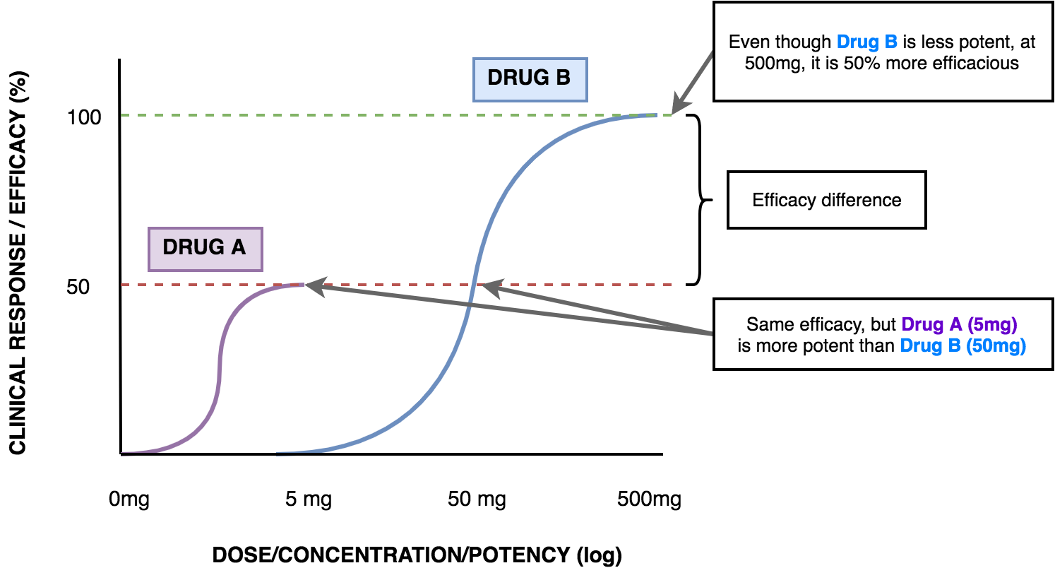 A New Direction For Human Performance