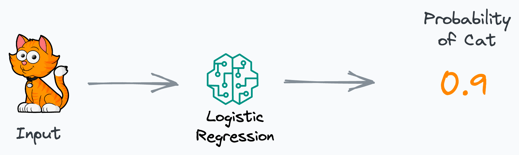 Probability vs. Likelihood - by Avi Chawla