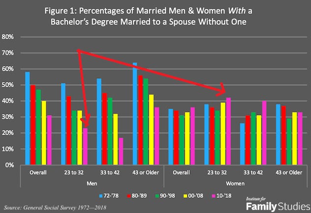 Hypergamy: Much More Than You Wanted To Know