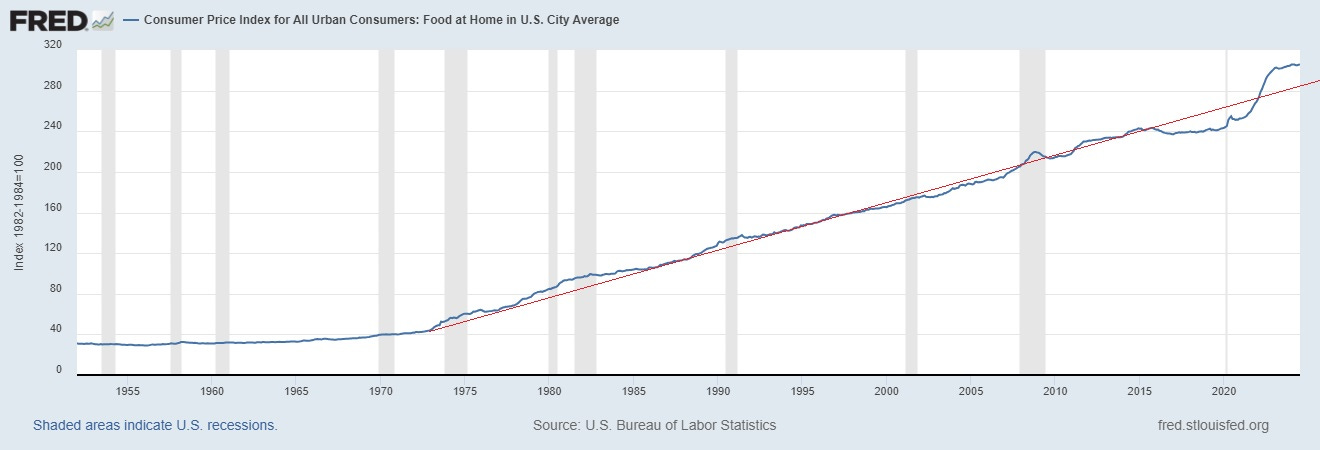 Harris makes a big mistake by embracing price controls