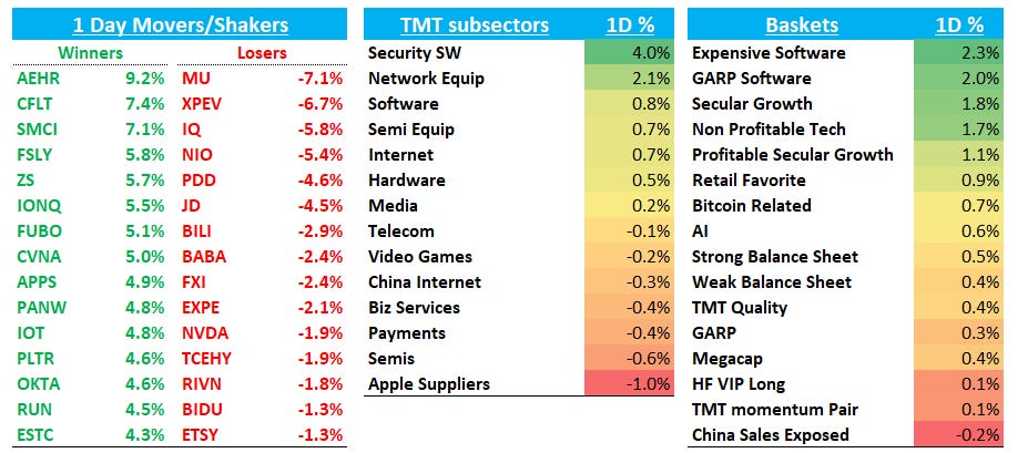 TMTB EOD Wrap - TMT Breakout