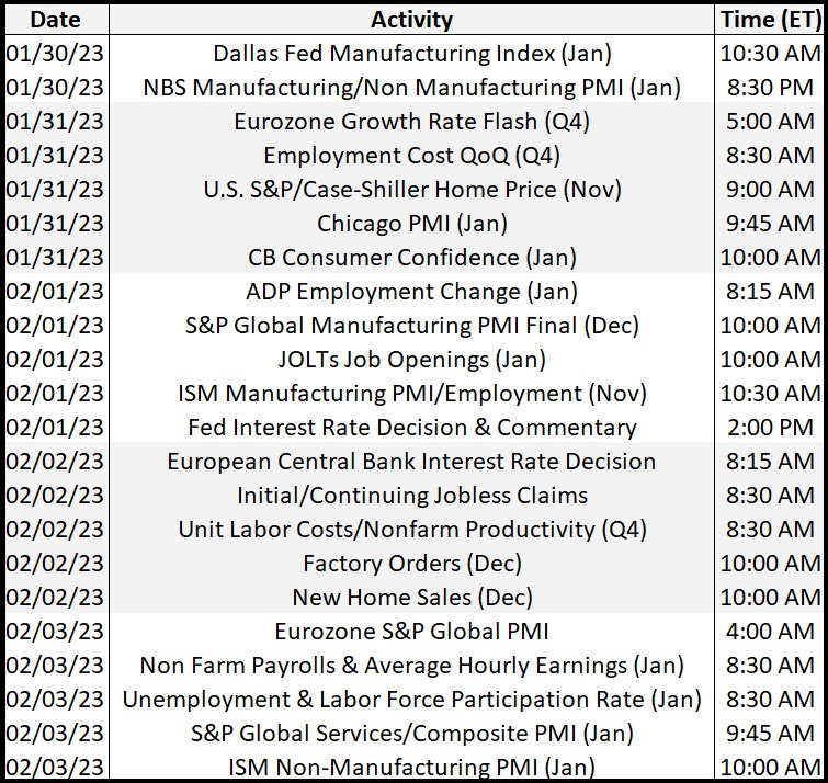 Weekend Wall Street #28 - Futures Plans and My Top Trades for 1/30-2/3