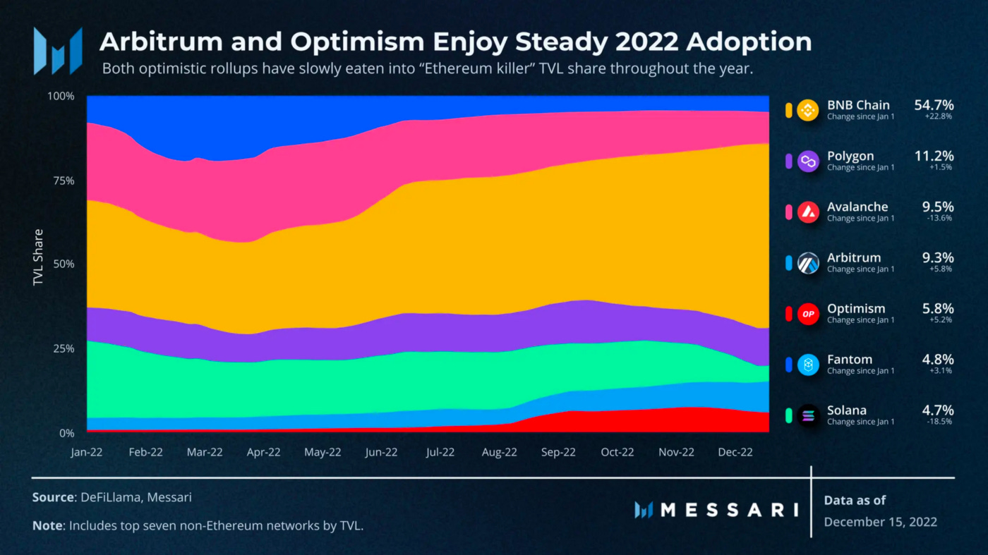 A Primer on Shared Sequencers