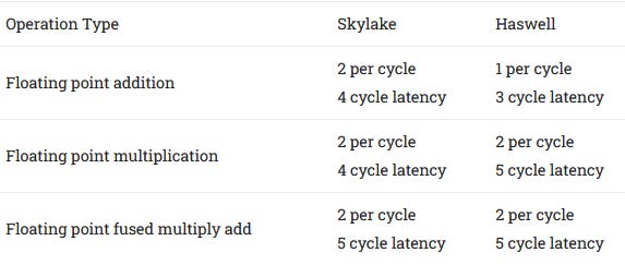 Skylake: Intel’s Longest Serving Architecture