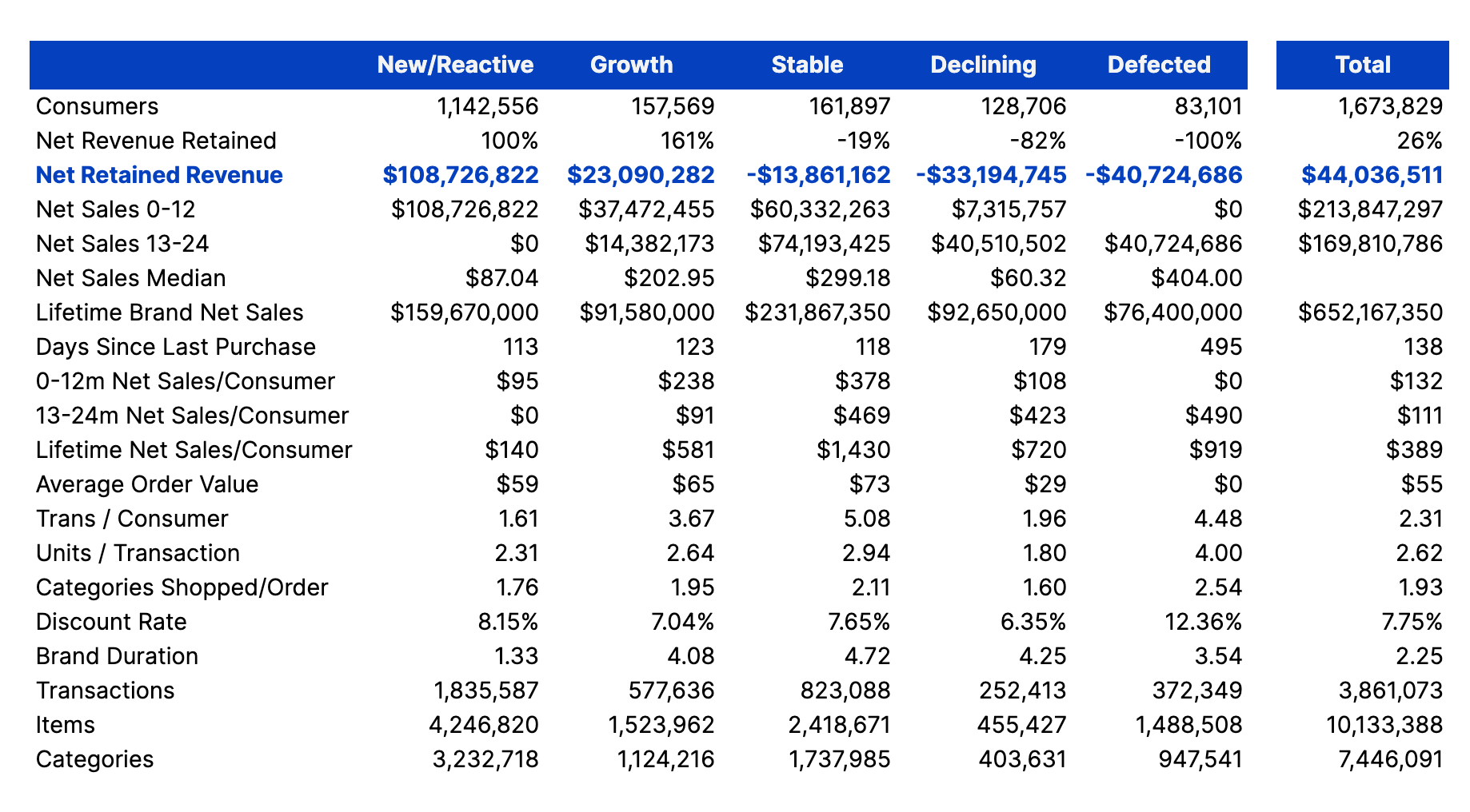 What the heck is Net Revenue Retention?