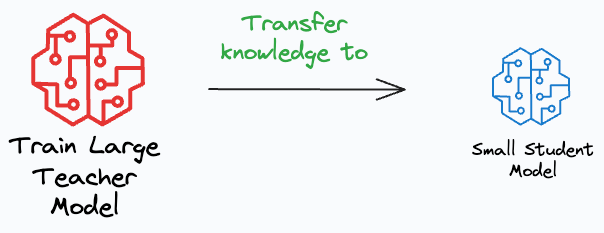 Model Compression: An Overlooked ML Technique That Deserves Much More ...