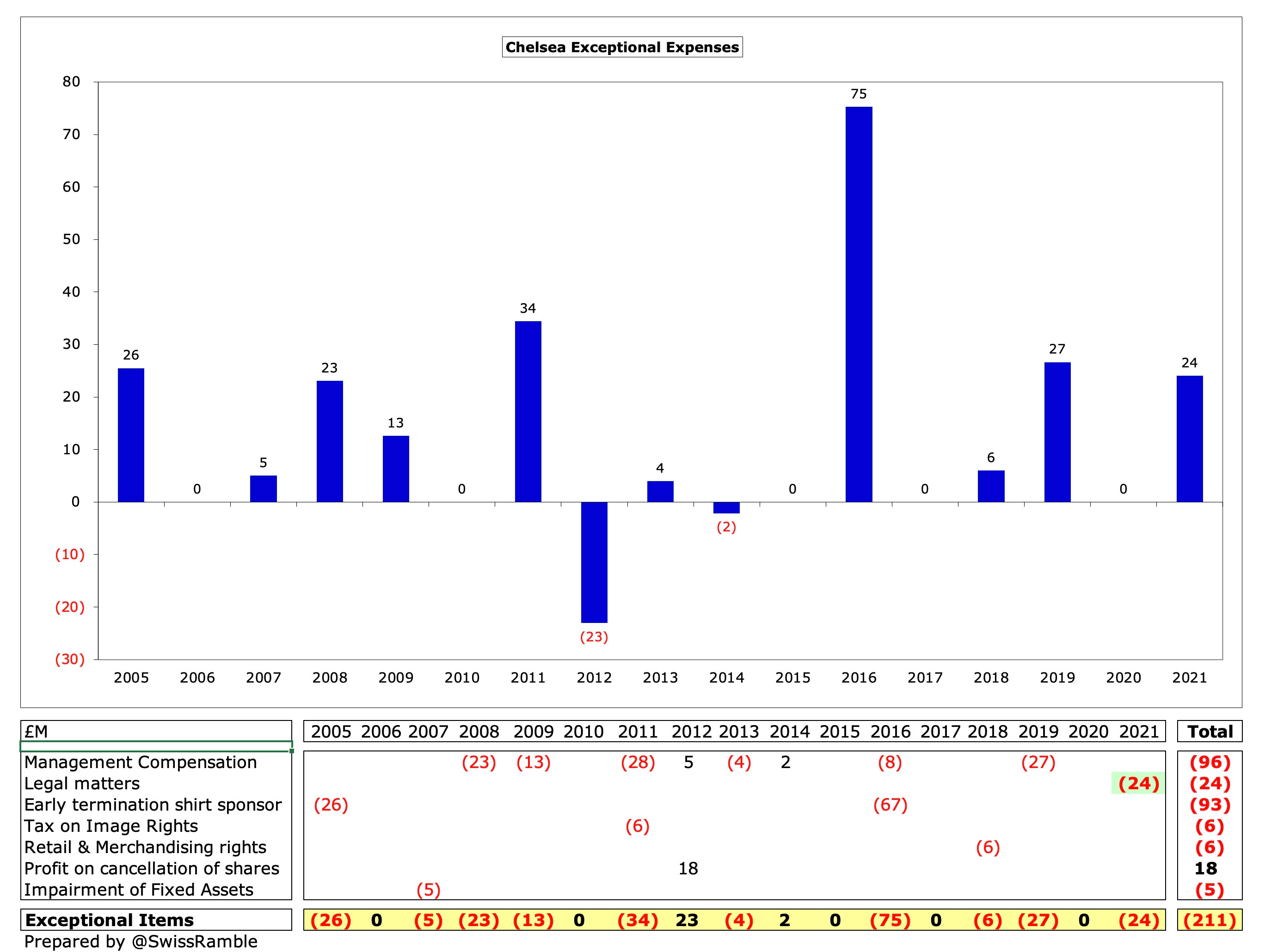 Will Chelsea's Transfer Spend Break Financial Fair Play Rules?