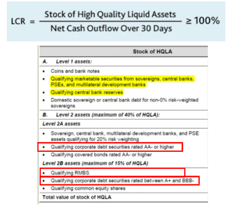 Banking Crisis? - by Alfonso Peccatiello (Alf)