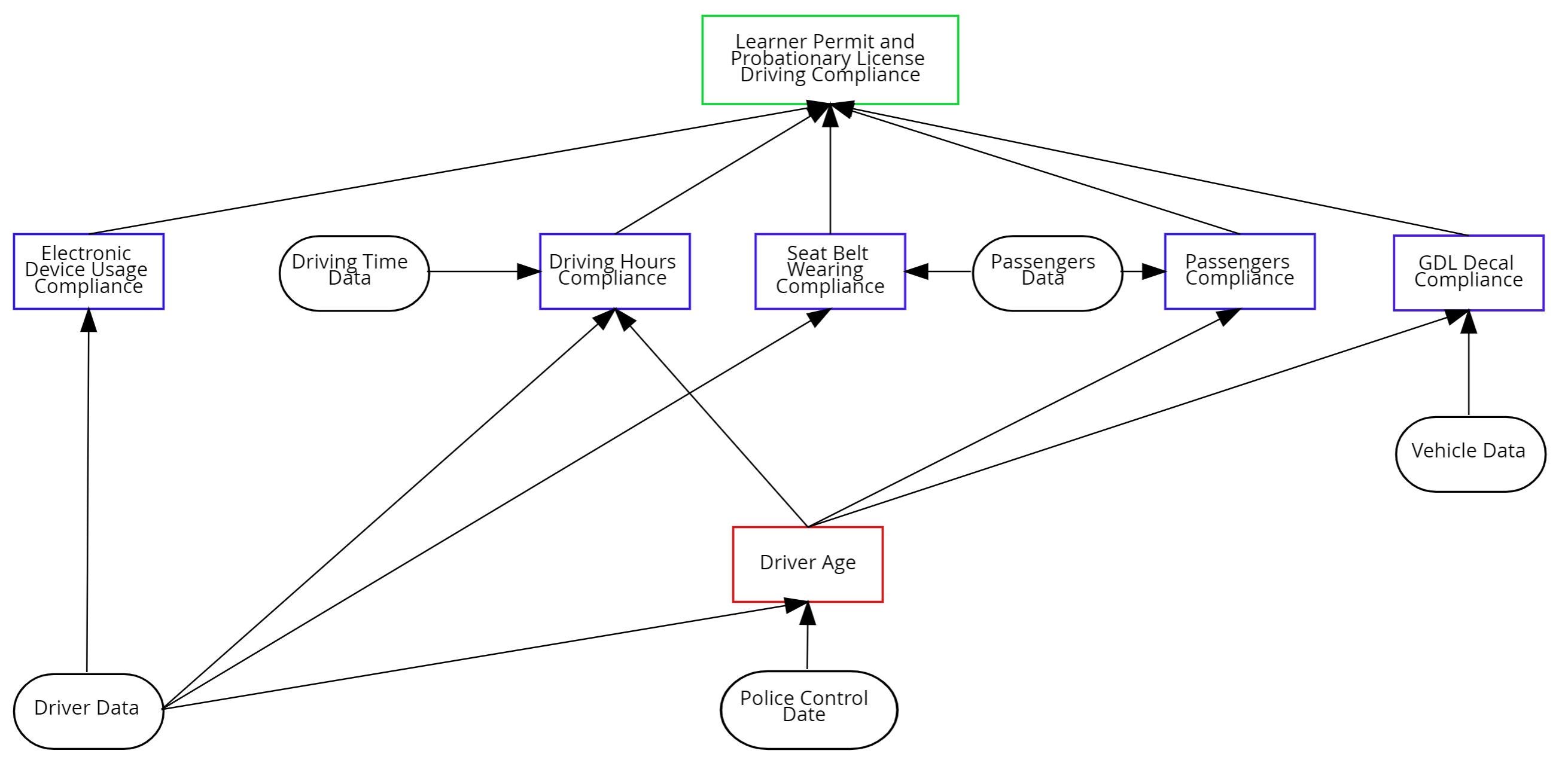 The Business Complexity of a DMN Model