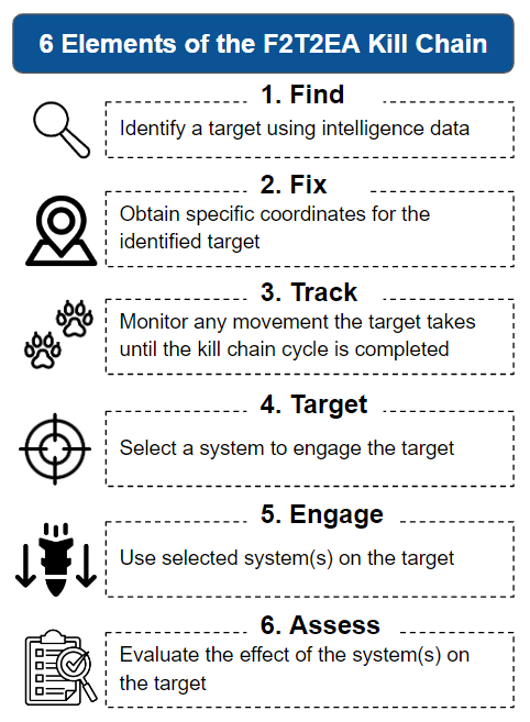 Hidden Battlegrounds: The Pivotal Shift to Subterranean and Underwater ...