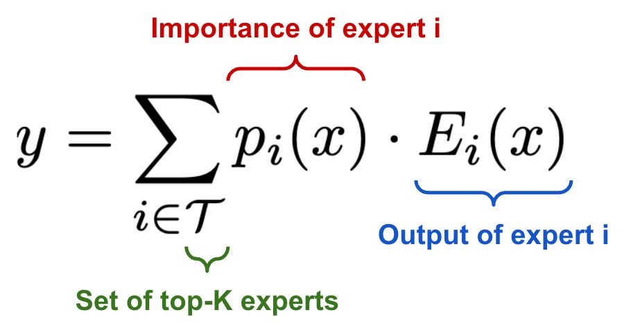 Mixture Of Experts Moe The Birth And Rise Of Conditional Computation