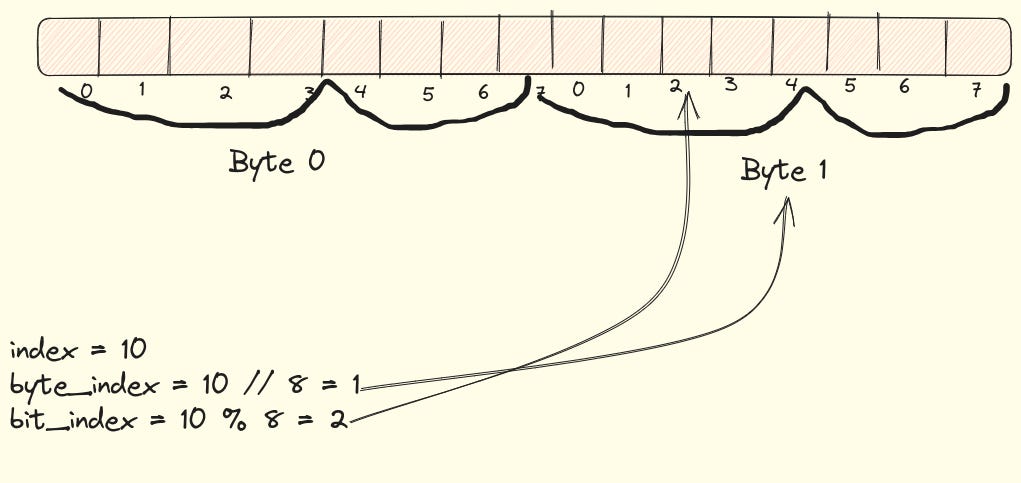 Mastering Bloom Filters: Big Data Processing in Python Mastering Bloom Filters: Big Data Processing in Python