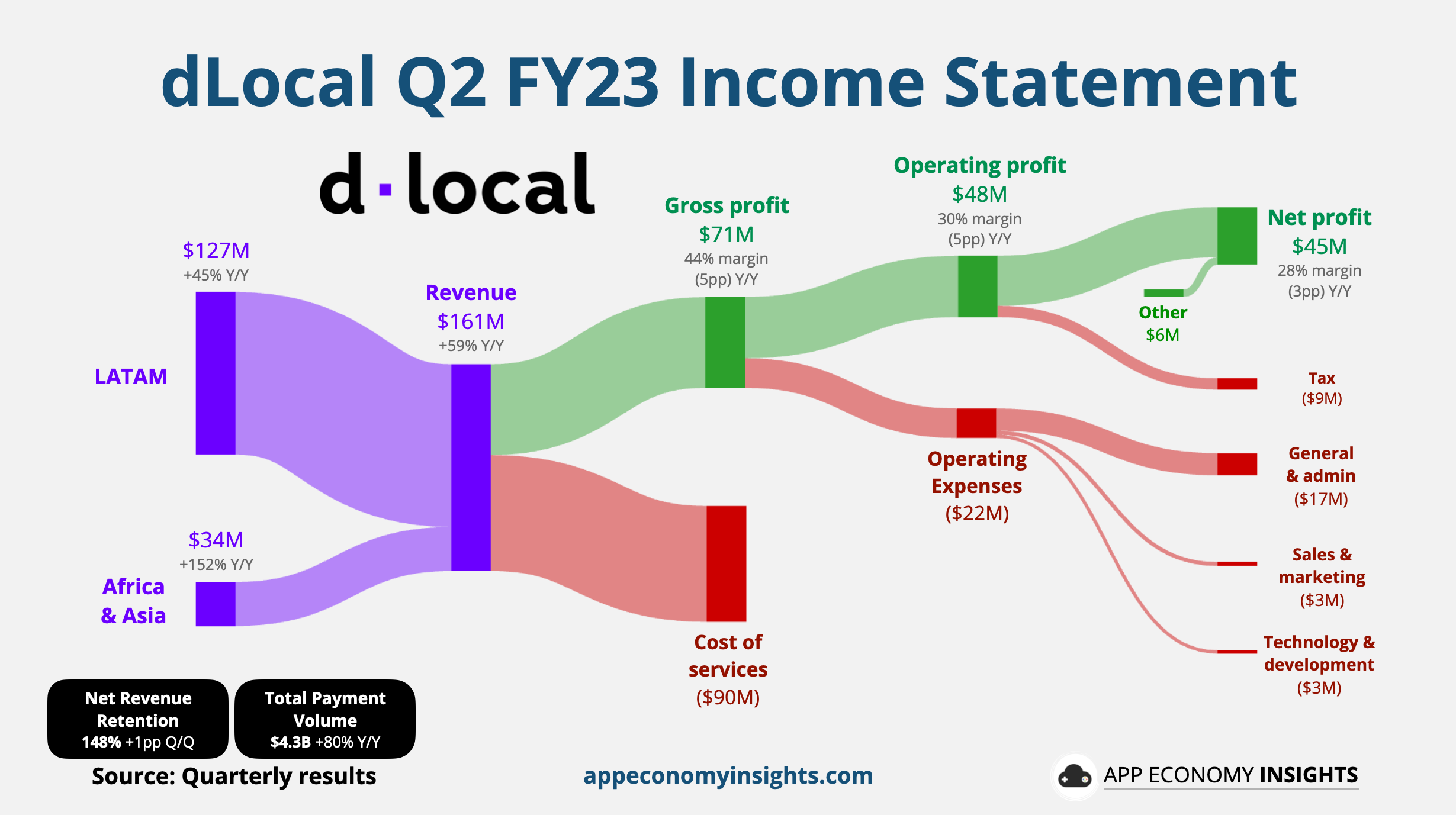 💳 Fintech Innovators - by App Economy Insights