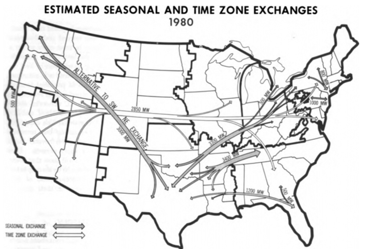 The Grid, Part II: The Golden Age of the Power Industry