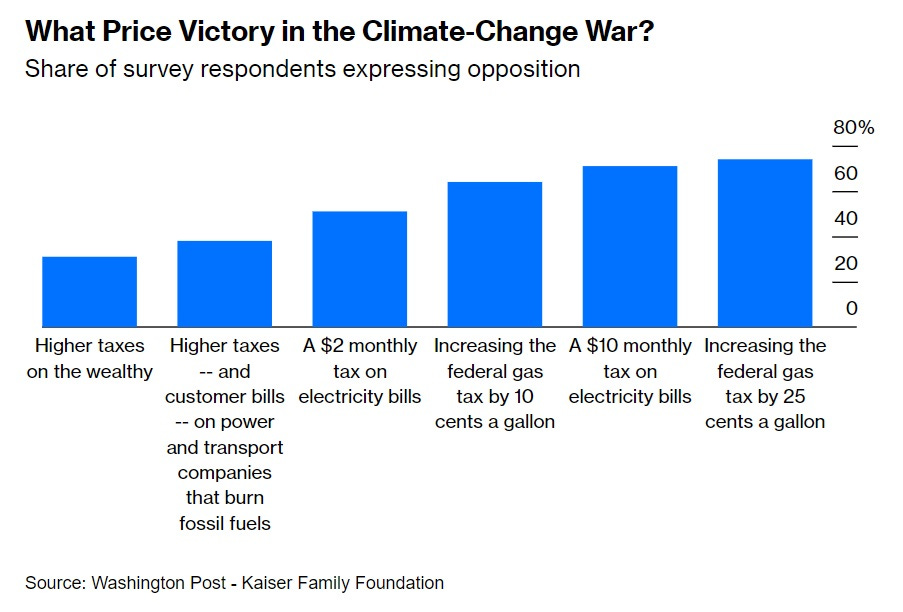 What remains of the progressive project? - by Noah Smith
