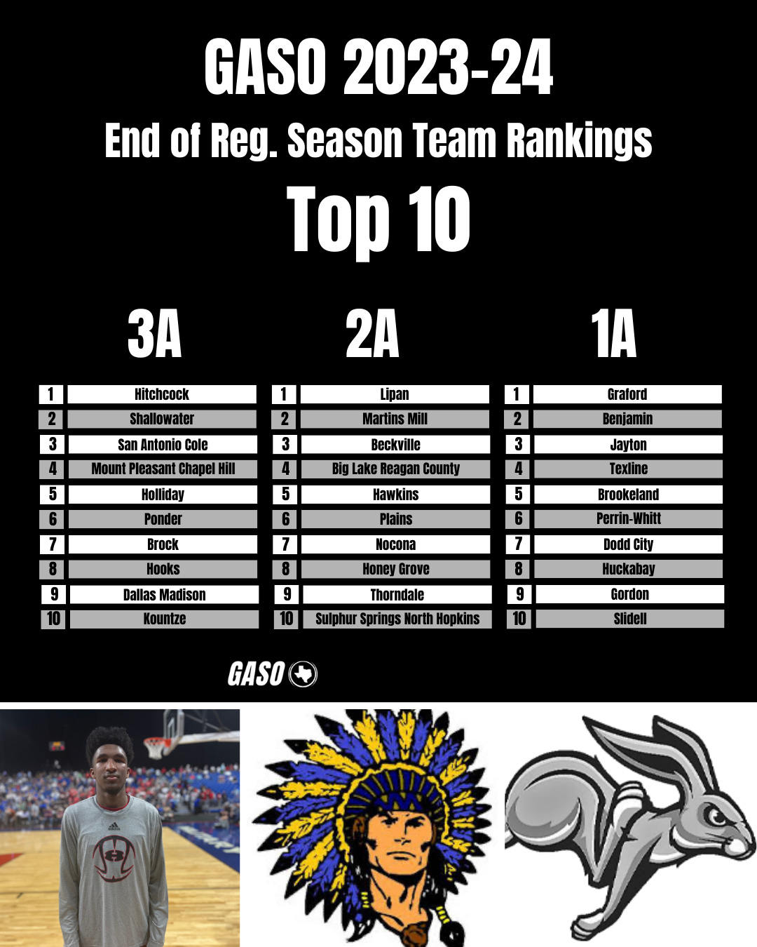 GASO's Official State Tournament Preview - GASO FastBreak