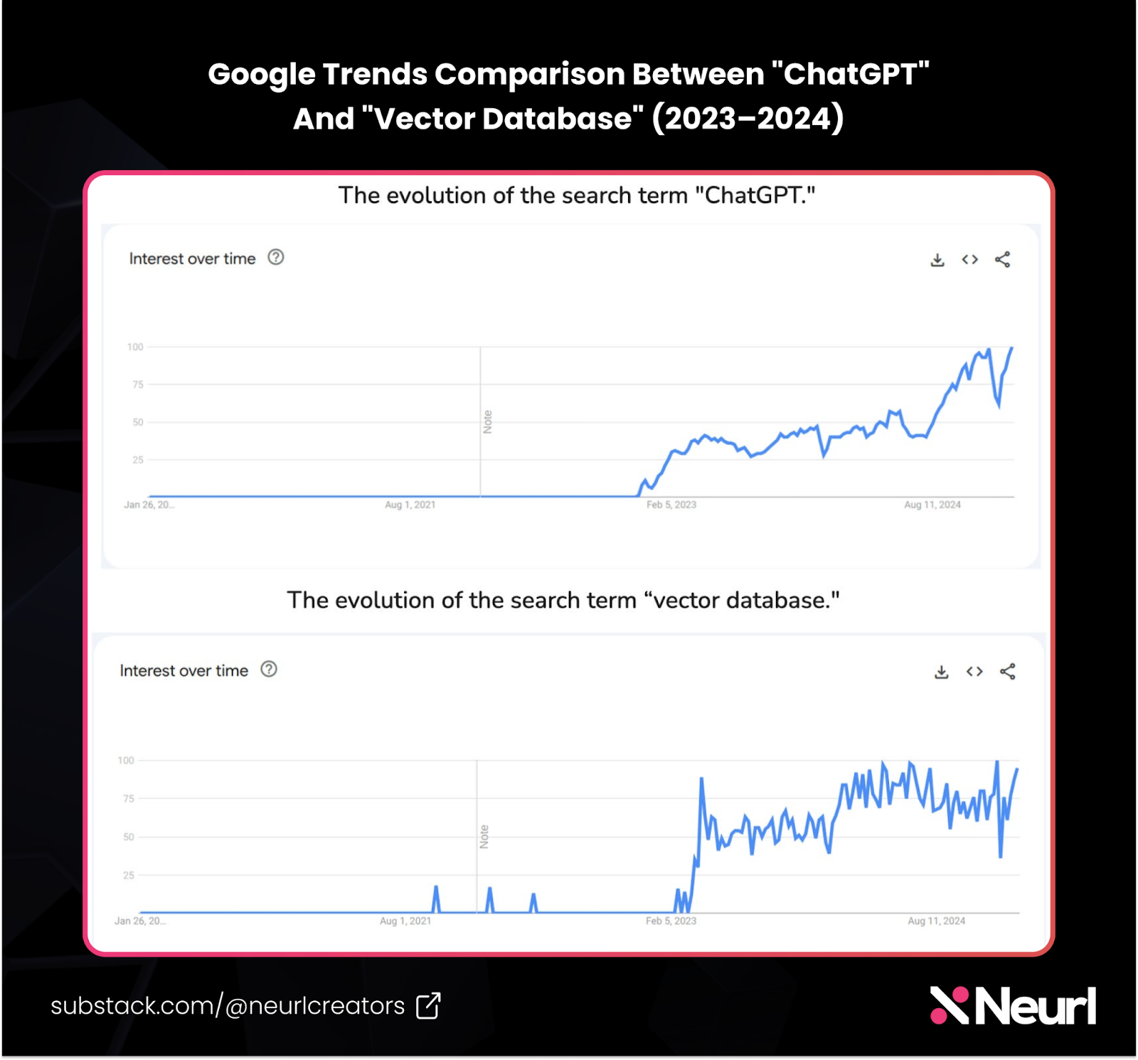 Top 6 AI Vector Databases Compared (2025): Which One Should You Choose ...