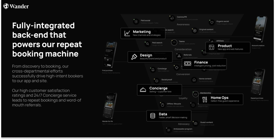 Wander: Owning Happy Places - Not Boring by Packy McCormick