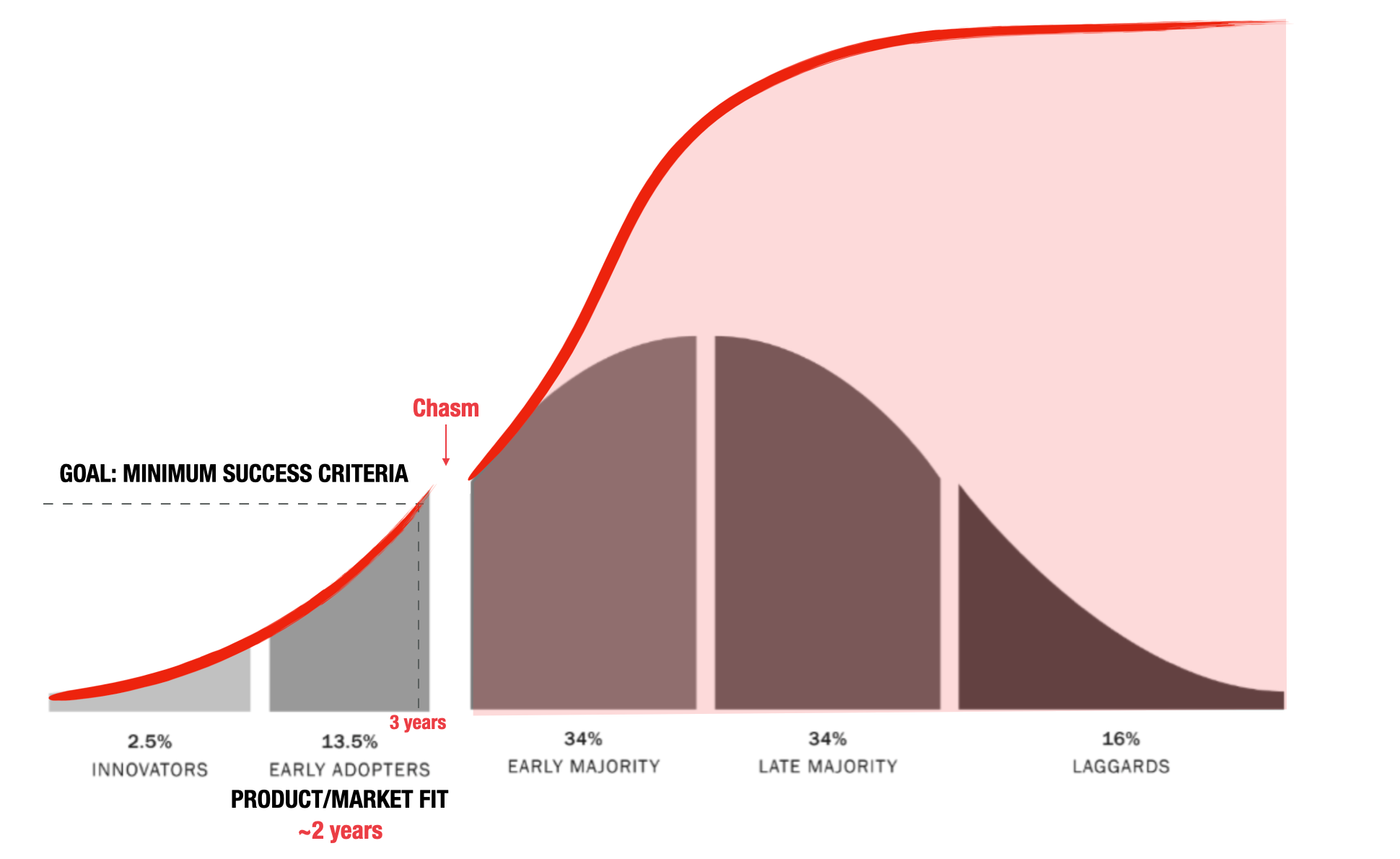 Stop Wasting Time on Unviable Business Ideas | LEANFoundry