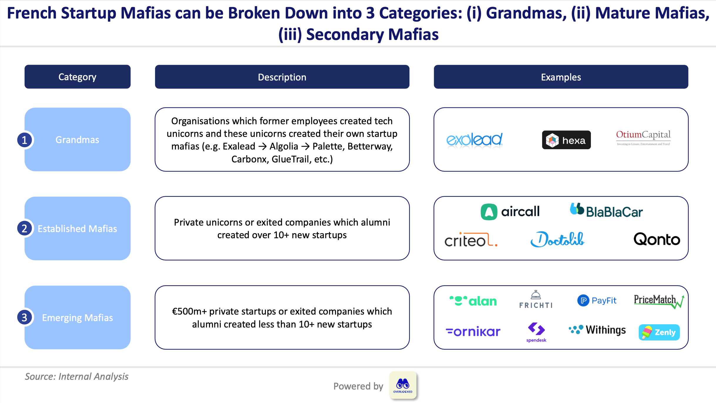🇫🇷 The State of the French Tech Ecosystem 2022