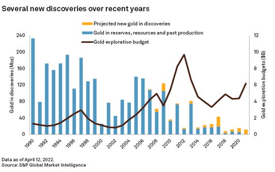 The resource exploration firms I own - by Alberto Alvarez