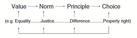 The importance of defining product principles to guide product decisions