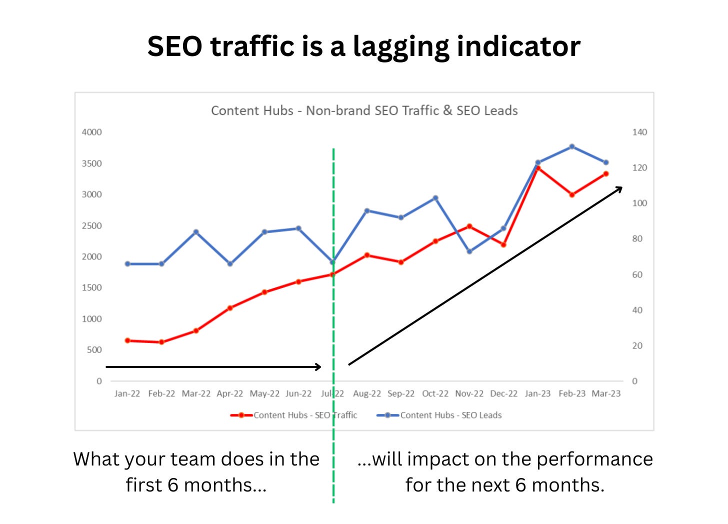 Developers hate meetings, Future-proofing, - by Adam Gent
