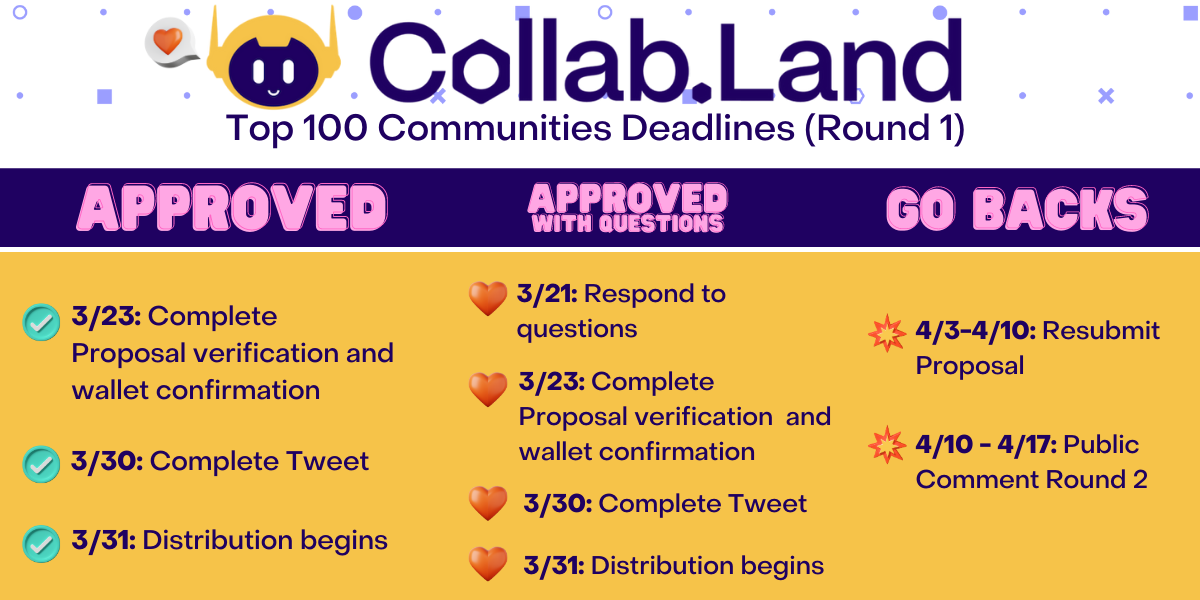 March 2023 Roundup - by iSpeakNerd - Collab.Land News