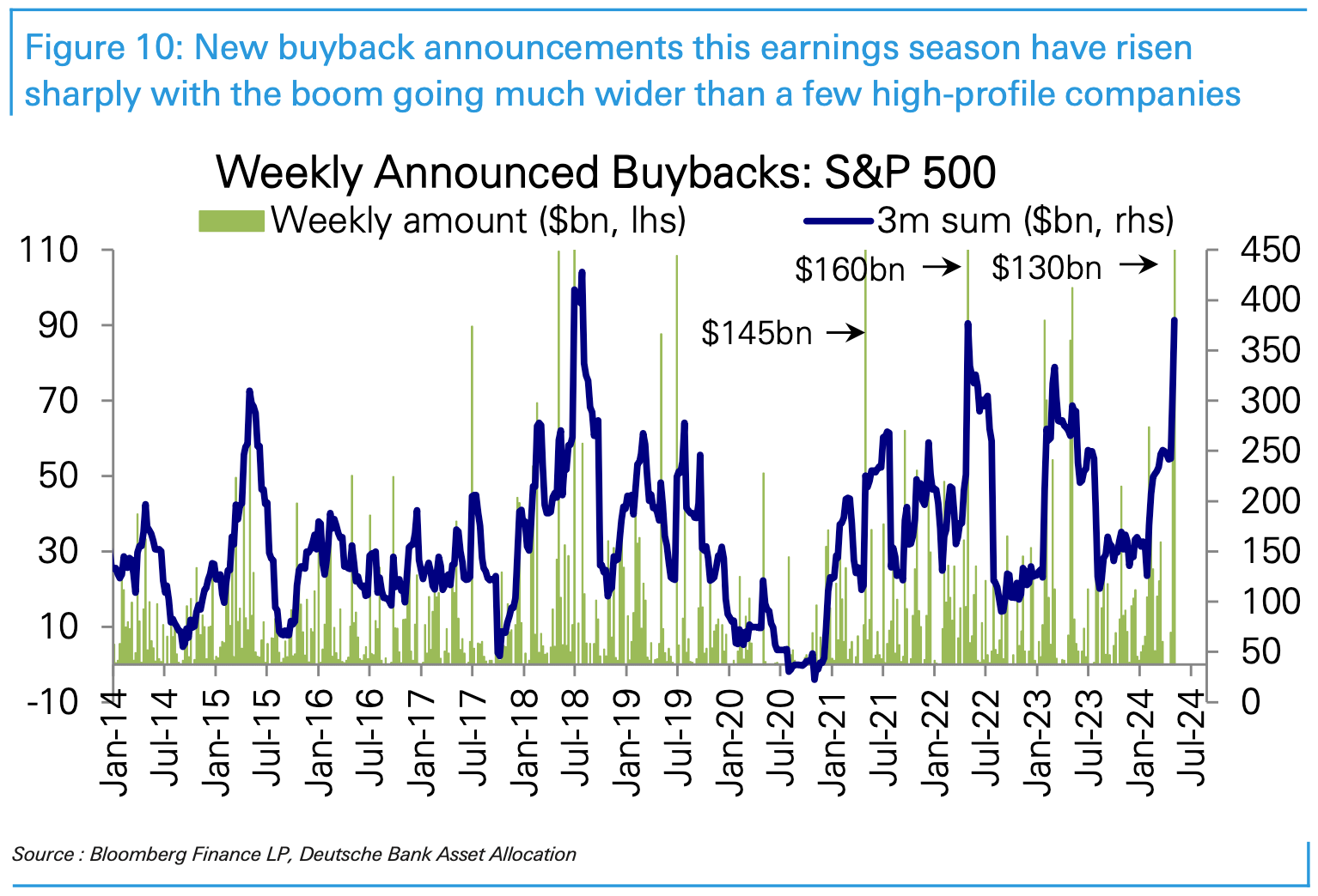 The state of the stock market in 18 charts 📉📈📊